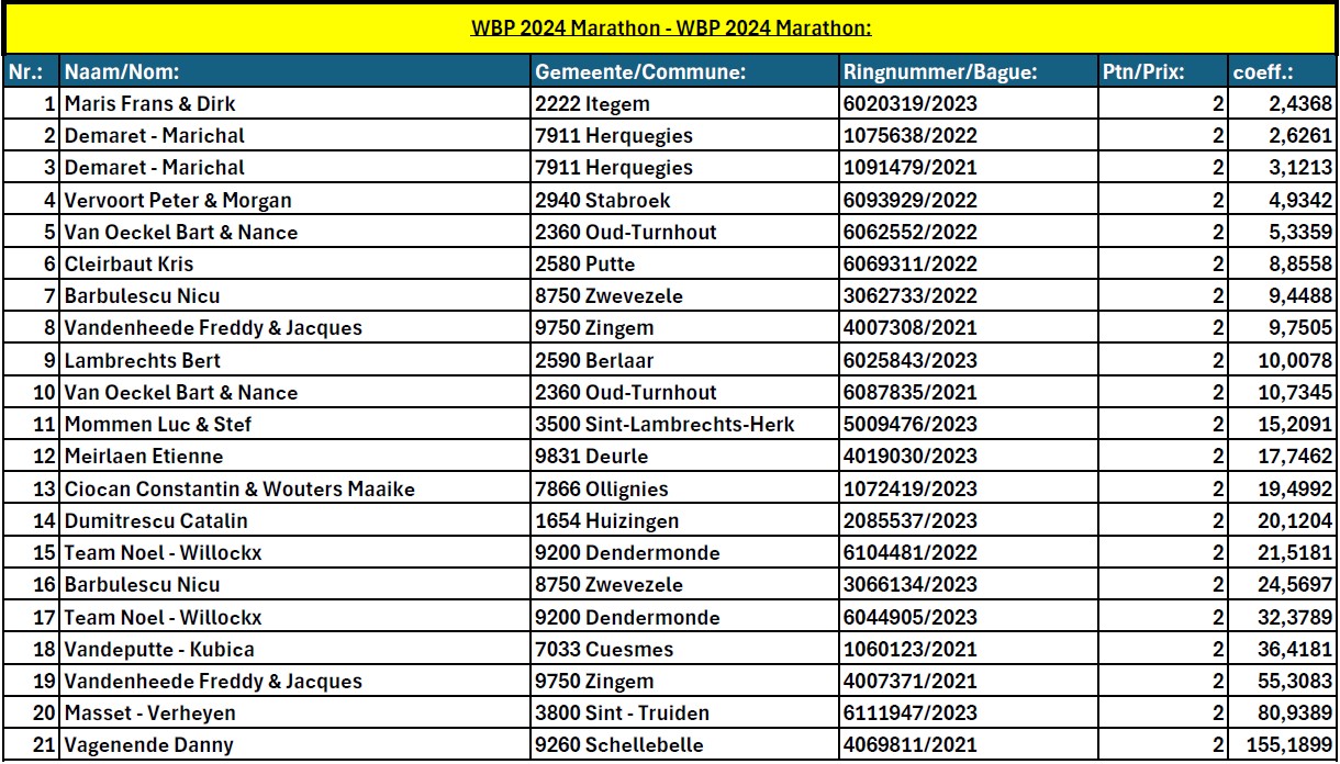 World Best Pigeon – Defini... | Pitts - Pigeons Into The Sky